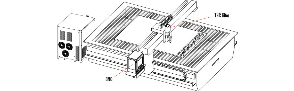 CNCs & THCs | Hypertherm