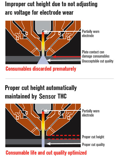 Sensor torch height control | Hypertherm