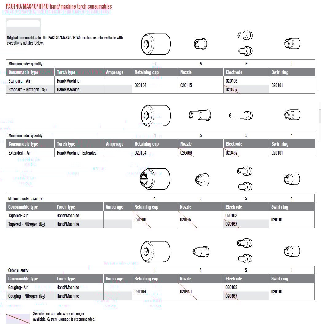 MAX40 plasma cutter and consumables | Hypertherm