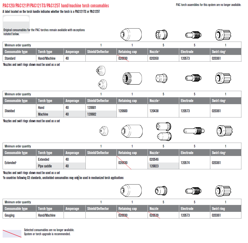 MAX43 plasma cutter and consumables | Hypertherm