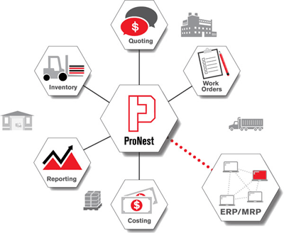 ProNest part nesting software